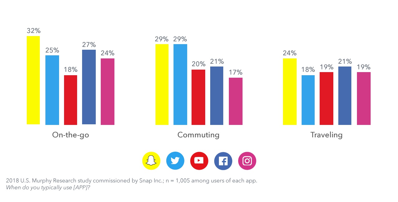 We bring together news, trends & best practices around enterprise ...