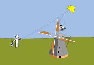 Kite Aerial Photography: Seeing the World from New Heights ~ Kuriositas