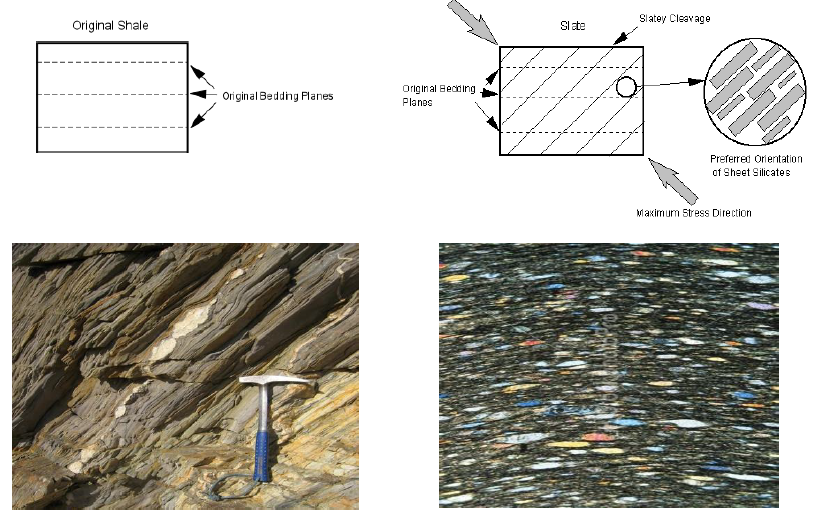 TINJAUAN PUSTAKA BATUAN METAMORF - DIVERGEN M.O.R