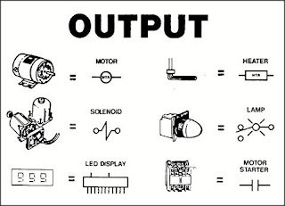 Definisi dan Contoh Output Device Pada Komputer | Gudangnya Android