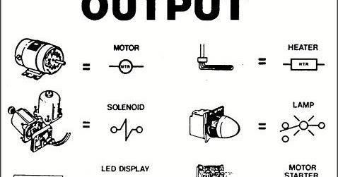 Definisi dan Contoh Output Device Pada Komputer | Gudangnya Android