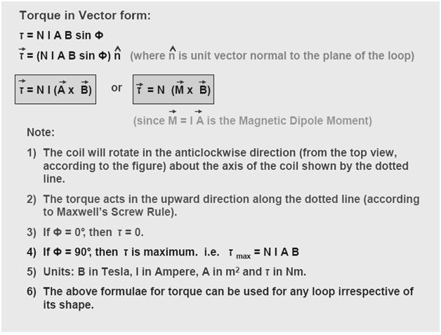 DMR'S PHYSICS NOTES: Torque on a Current Carrying Coil in a Magnetic Field