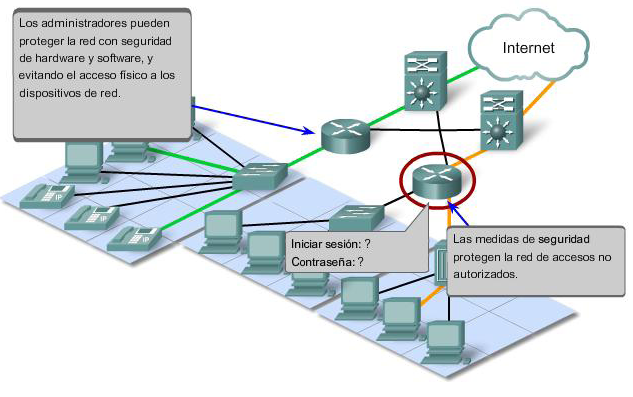 Redes de Comunicación: CARACTERÍSTICAS DE UNA RED CONVERGENTE