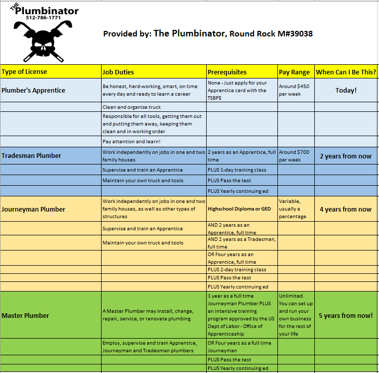 Meet our Plumbing Apprentices: Learn a Trade - Get Paid to Learn!