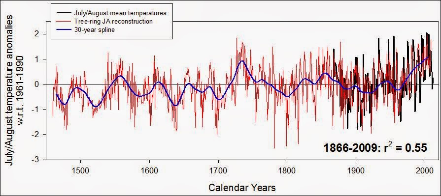 Richard Bates - travels with applied geophysics : Dendrochronology Glen ...