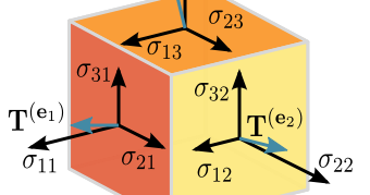 Codes of Interest | Deep Learning Made Fun: What is a Tensor?