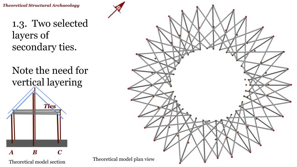 Theoretical Structural Archaeology