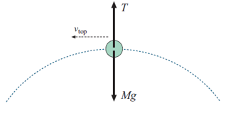 Inelastic Collision Problems and Solutions - JEE-IIT-NCERT Physics & Math