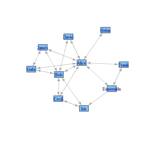 数据科学中的R和Python: 初次尝试igraph包