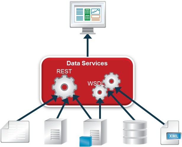 WasinS.Blog: Data Virtualization