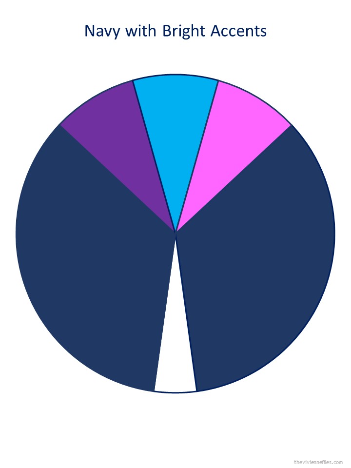 Do All of Your Accent Colors have to Work Together? | The Vivienne ...
