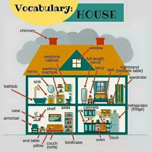 Vocabulary 8: In The house ~ Learning English