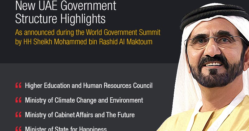 Insights into the Dubai Real Estate Market: Largest structural changes ...