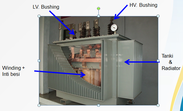 SINERGI SERVIS ENGINEERING: Teori Dasar Trafo