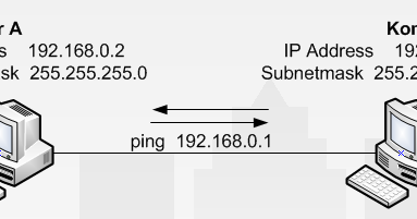 Belajar Networking: Mengatasi tidak bisa ping atau RTO (Request Timed ...