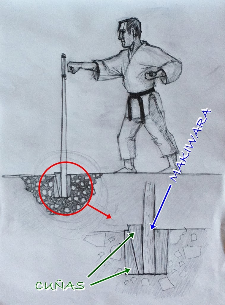 MAKIWARA (CONSTRUCCION)