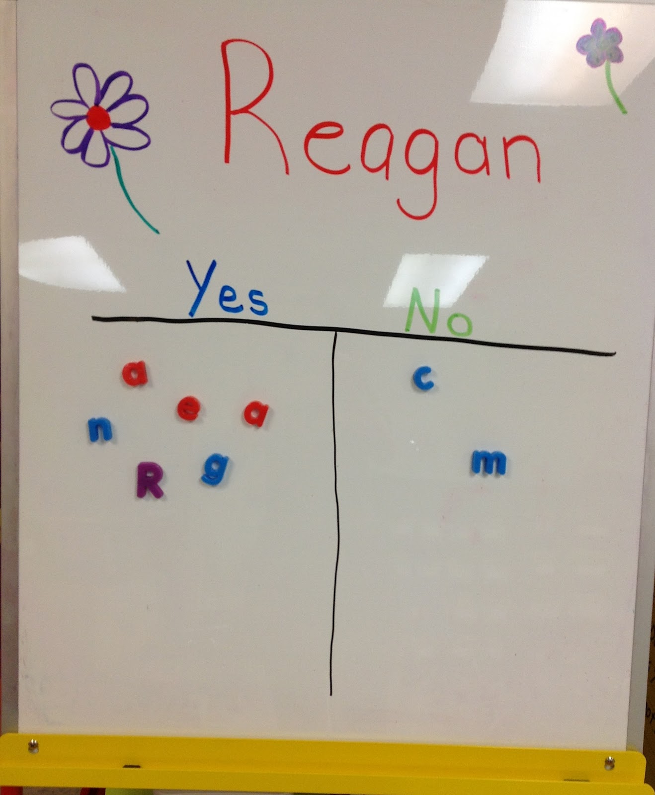 I'm A Letter Expert - Conversations in Literacy