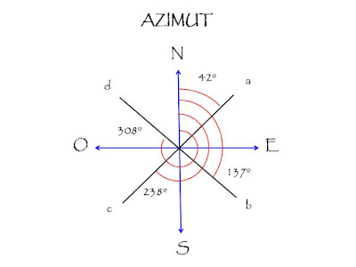 GeoTopoVen: ¿CÓMO ORIENTARSE CON UN MAPA?