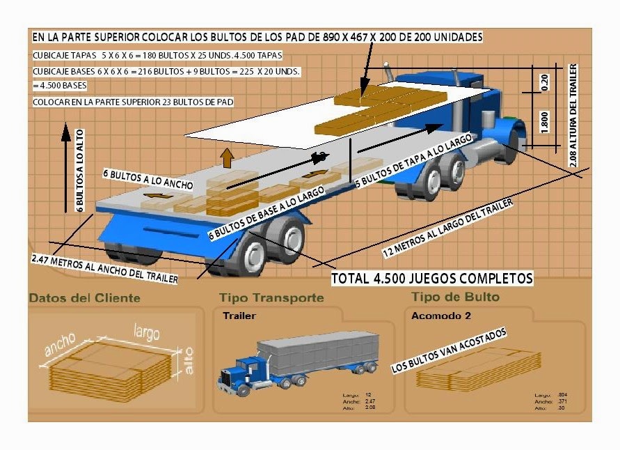 INGENIERÍA DE EMPAQUES ECUADOR: HABLEMOS DE CUBICAJE