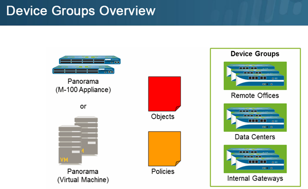 Palo Alto: CNSE - Panorama part