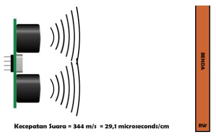 HOW TO CALCULATE DISTANCE TO THE ULTRASONIC SENSOR (HC-SR04) ARDUINO ...
