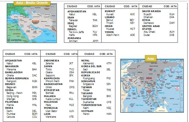 Agencia de Viajes I: CÓDIGOS IATA