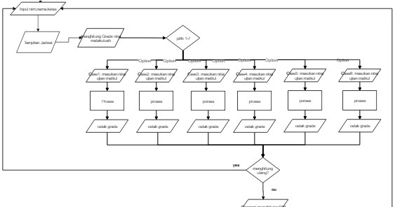 Kuis Metode Perancangan Program [pertemuan 7] | Malas Mikir