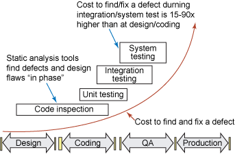 Mo Khan's Outlet!: Effective Defect/Quality Management...