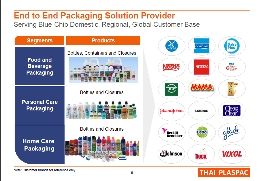 Learn 'n Share: TPAC Oppday ครั้งแรก ตั้งแต่เข้าตลาดหลักทรัพย์!