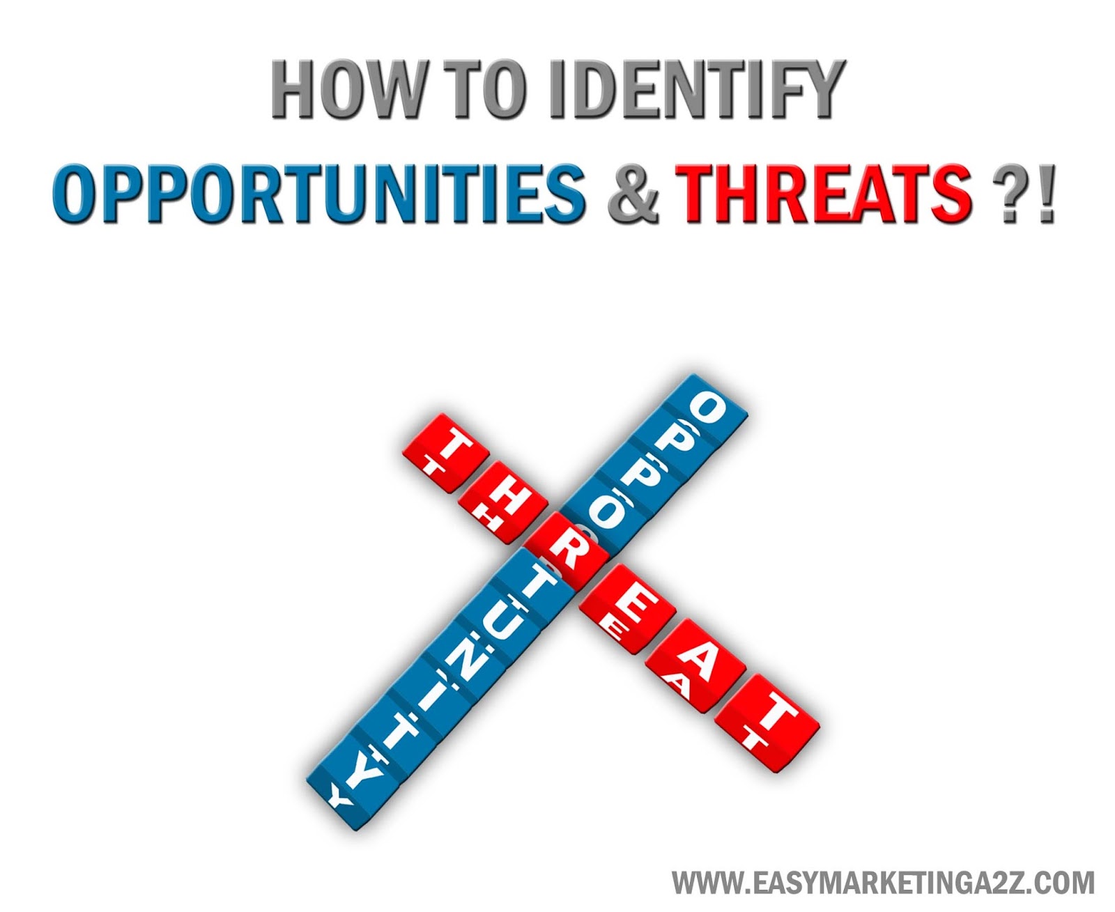 How To Identify Opportunities And Threats ? - Easy Marketing A2Z
