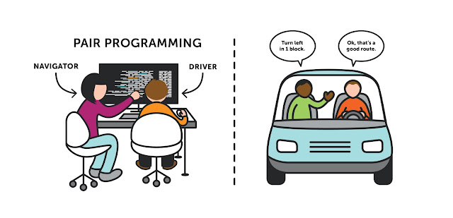 Pair Programming - Is it really effective??