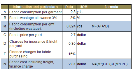 Garment Costing: How to Calculate Garment Cost using available ...