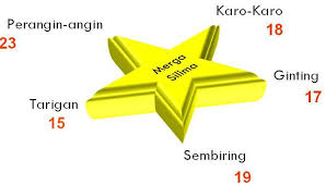 Asal Usul Marga Suku Batak Karo - Beranda Batak