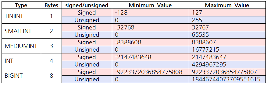 My Life Story Mysql Data Type
