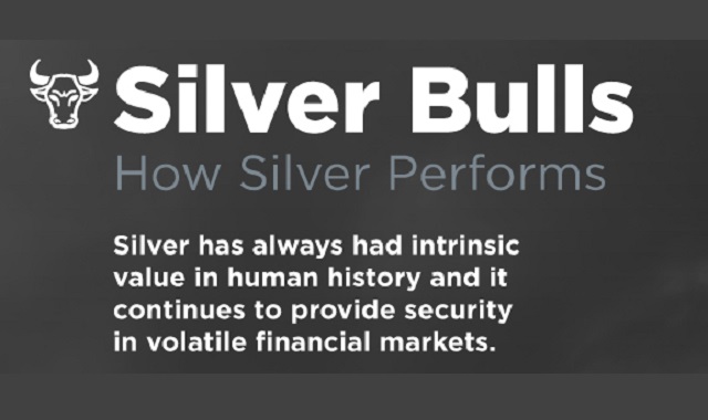 The Price of Silver throughout History #infographic - Visualistan