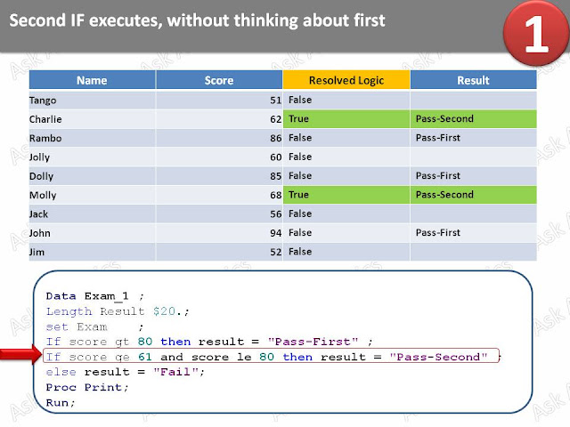 Ask Analytics: IF ... else statement in SAS