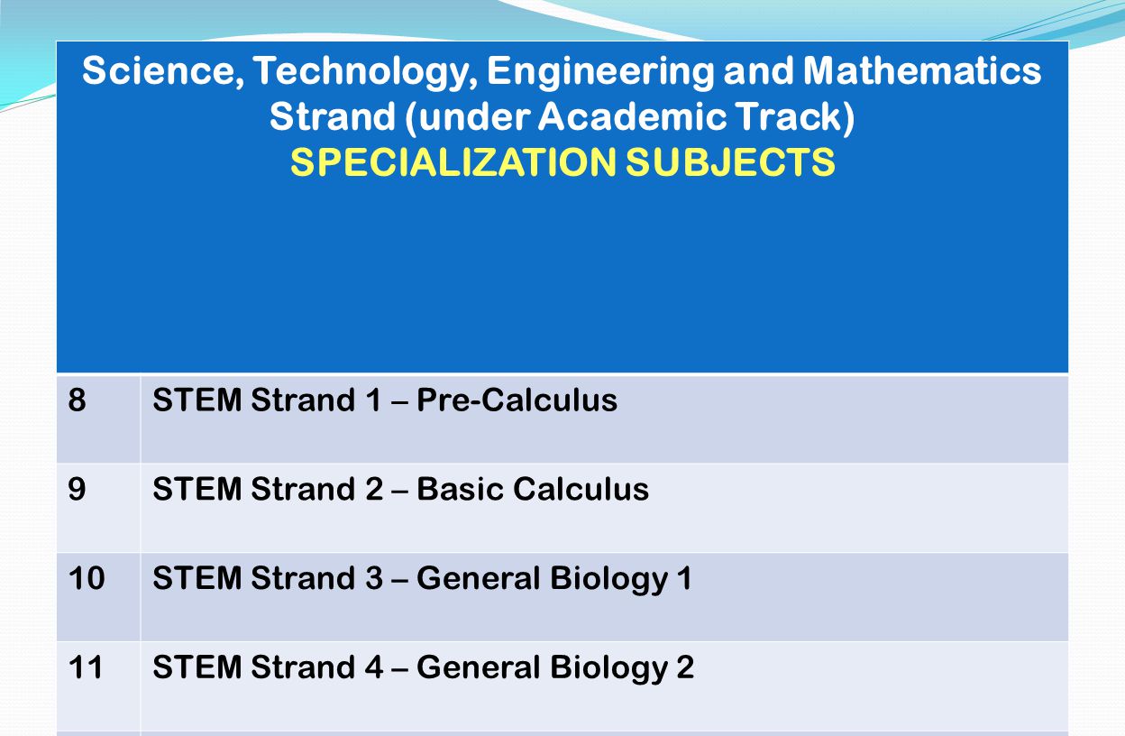 general academic strand subjects - philippin news collections