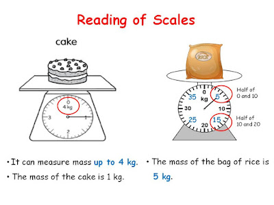 P2A Class Blog: Mass - Measuring in Kilograms