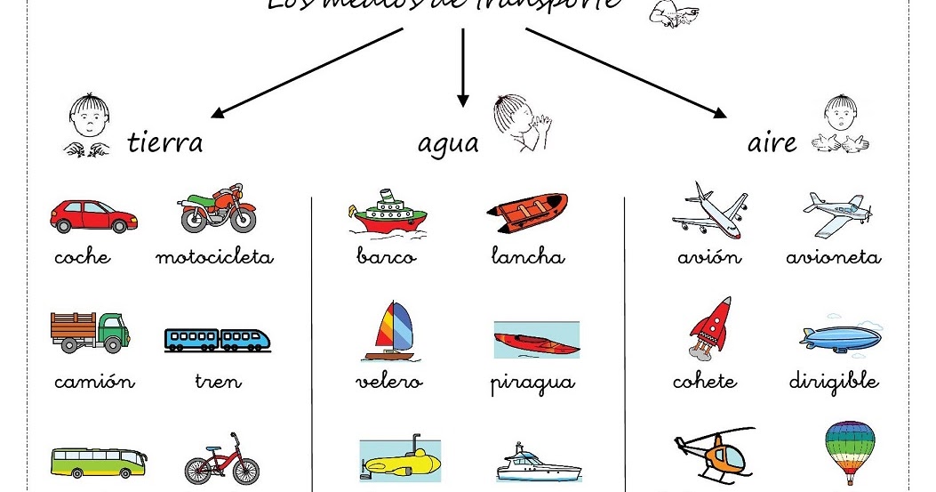Cositas de AL y PT: Los transportes