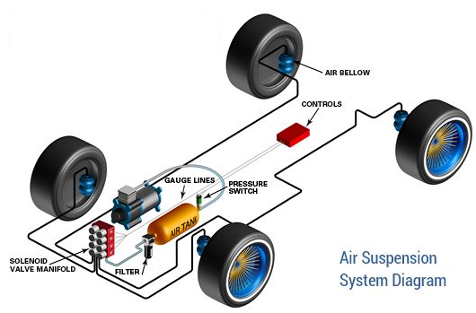 AUXILIARY VEHICLE SYSTEMS: CHASSIS AUXILIARY SYSTEM