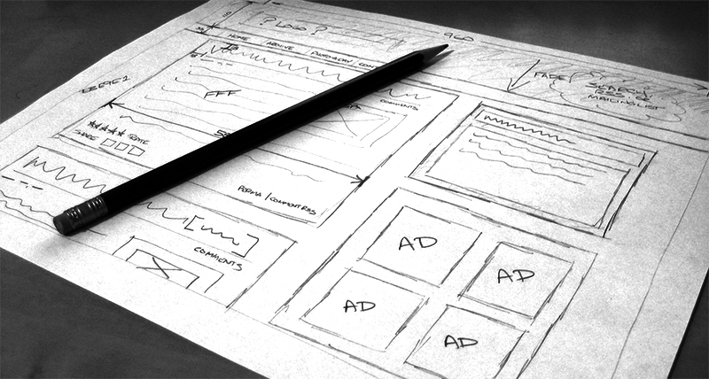 How many types of Wireframes do you know?