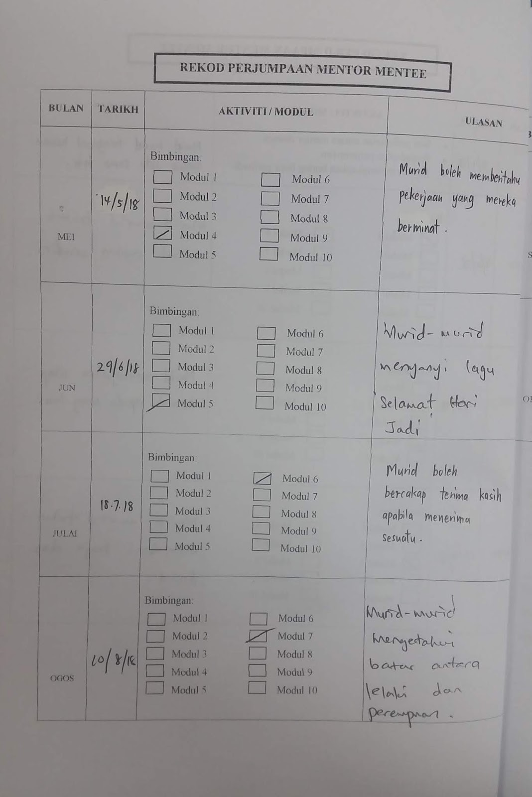 AY Learning Corner: Panduan Lengkap Fail Program Mentor Mentee