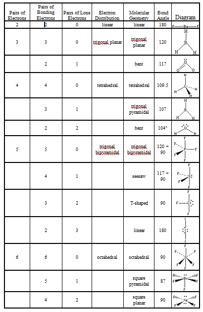 IB Chem Helper: 4. Bonding SL