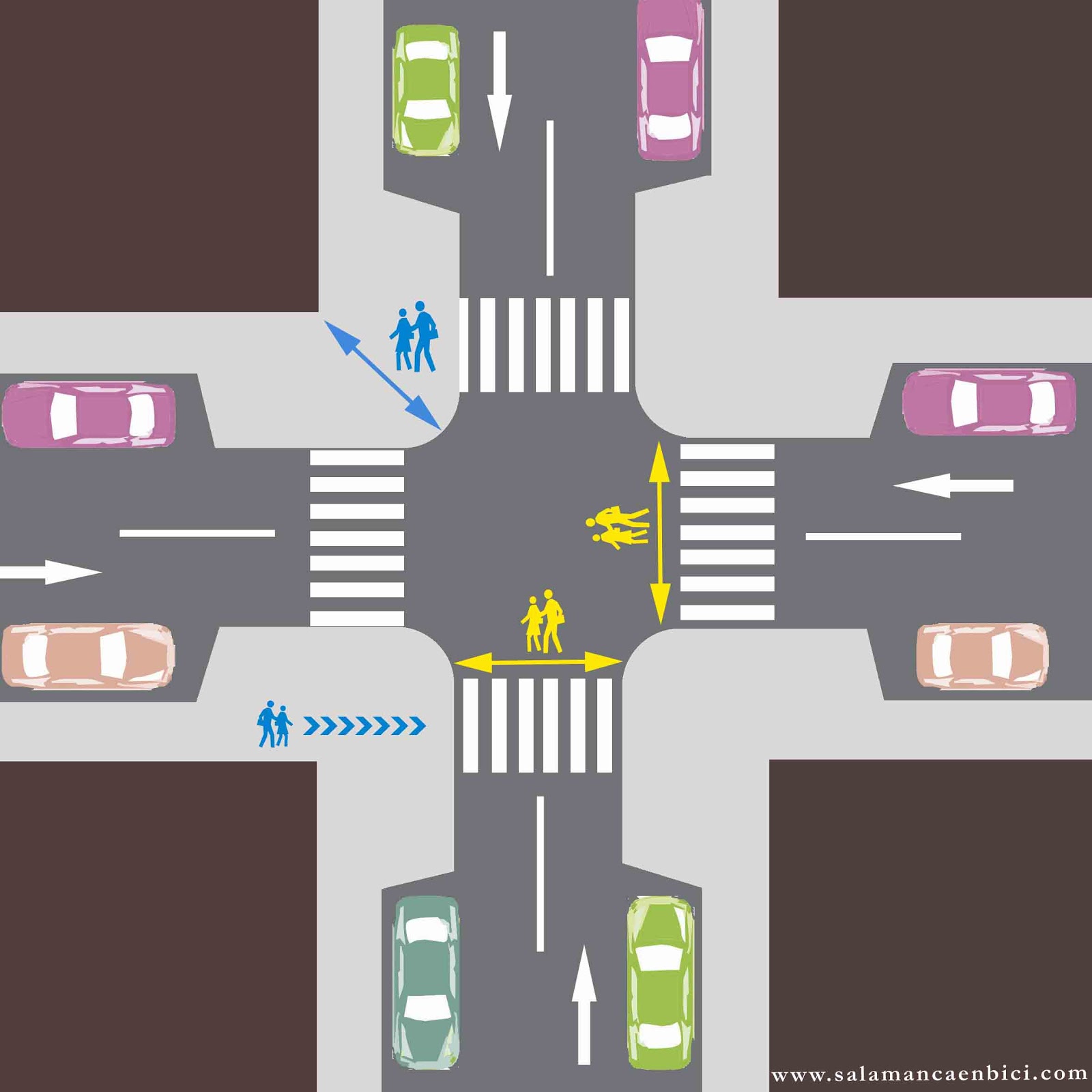 SALAMANCA EN BICI: QUÉ ES UNA "OREJA" O AMPLIACIÓN PEATONAL