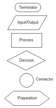 Welcome to 'The Learning Center'