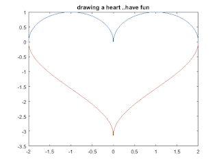 Biomedical Signal and Image Processing projects using Matlab and ...