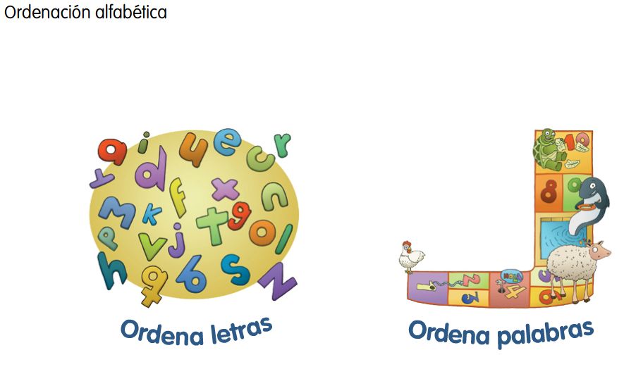 El blog de 4º A: octubre 2015