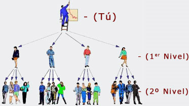 Invertir Activos: ¿QUE SON LOS NEGOCIOS DE MULTINIVEL?