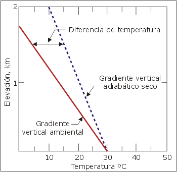 Ciencias de la Tierra y M.Ambientales: El gradiente térmico vertical en ...