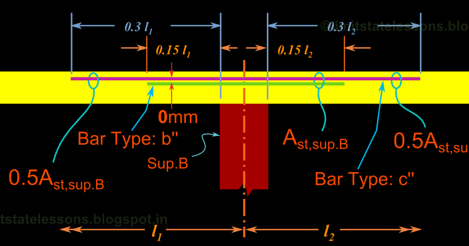 Reinforced Concrete Design: Chapter 8 (cont..4) - Distribution bars and ...